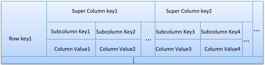 Cassandra Link - Cassandra Data Modeling Best Practices, Part 1 Cassandra Link - Cassandra Data Modeling Best Practices, Part 1