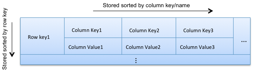 Cassandra Data Modeling Best Practices Part 1